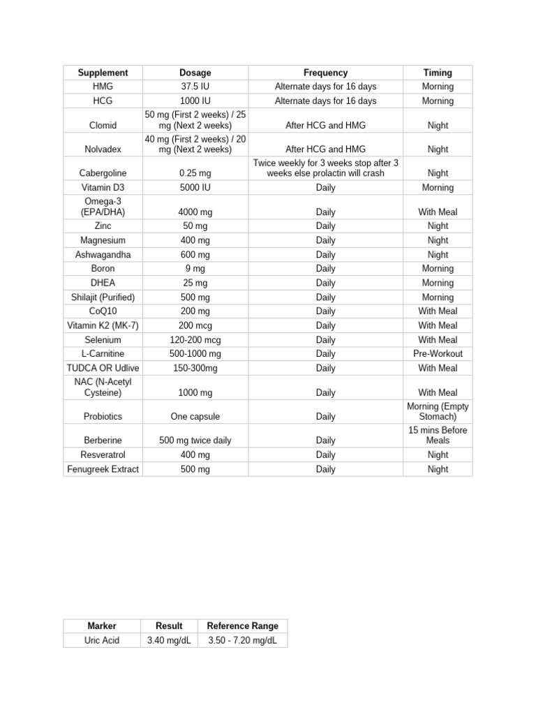 Jayanth Recovery Protocol | PDF | Endocrinology | Endocrine System