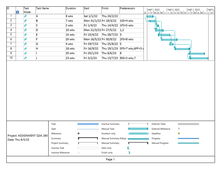 Project Timeline for ASSIGNMENT QSA 260 | PDF