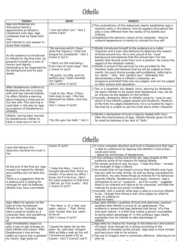 Othello Teacher Analysis | PDF | Othello | Iago