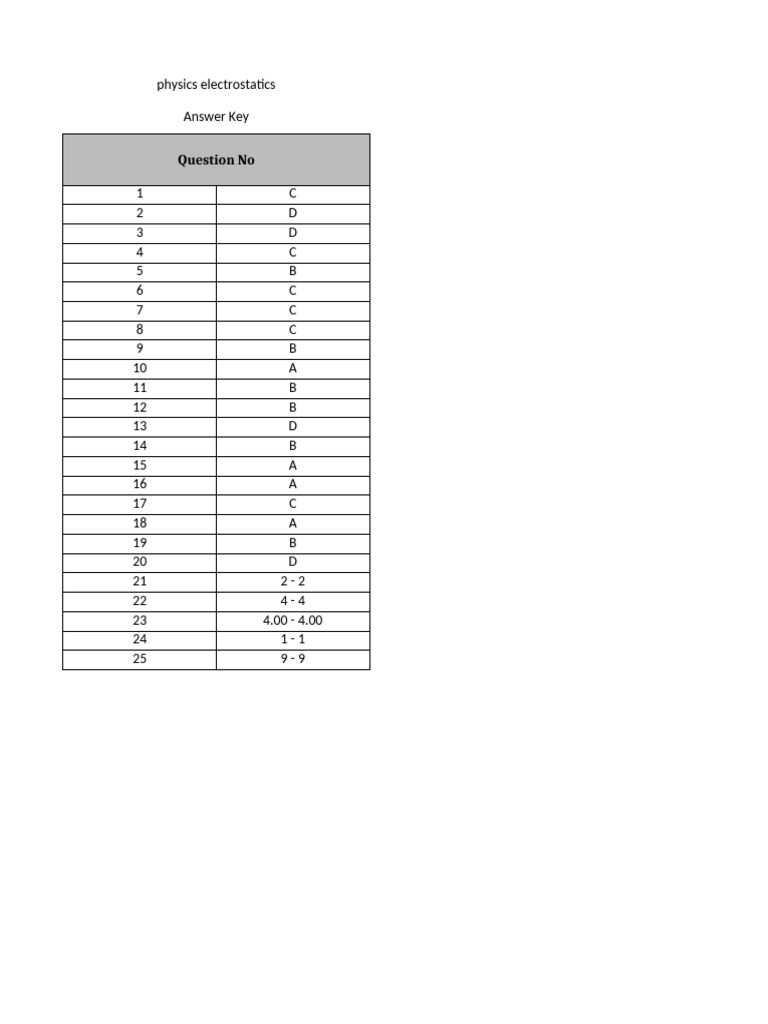 Electrostatics Answer Key | PDF