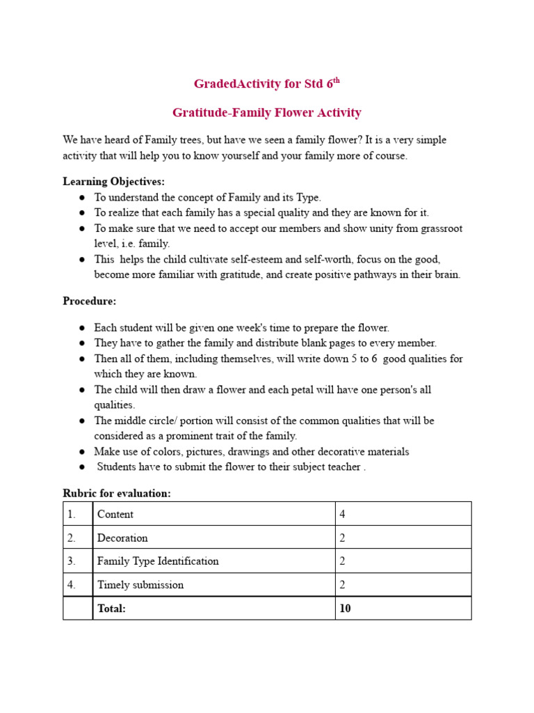 Graded Activity For STD 6th SPL | PDF