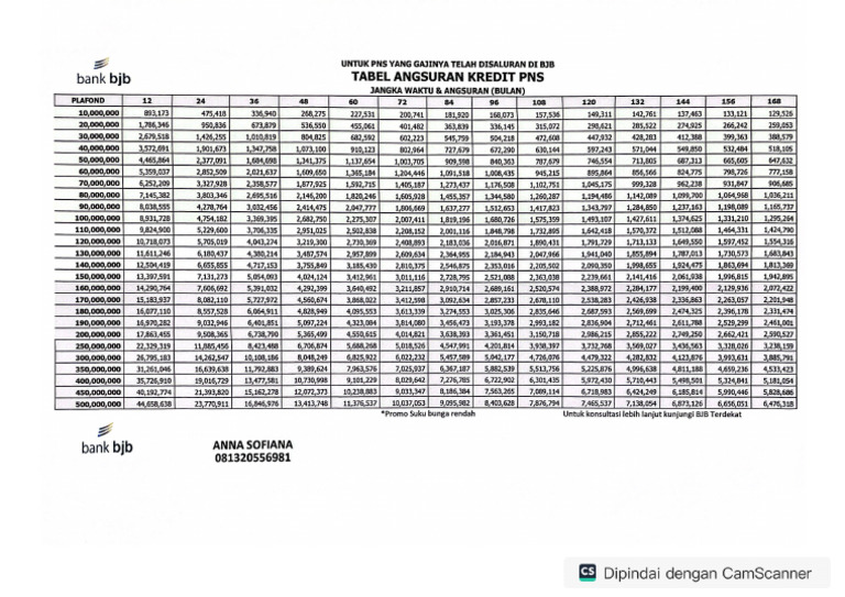 Tabel KGB 2024 | PDF