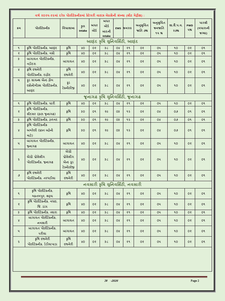 Intake Intake EWS % % % PWD %: Admission Information Booklet For ...