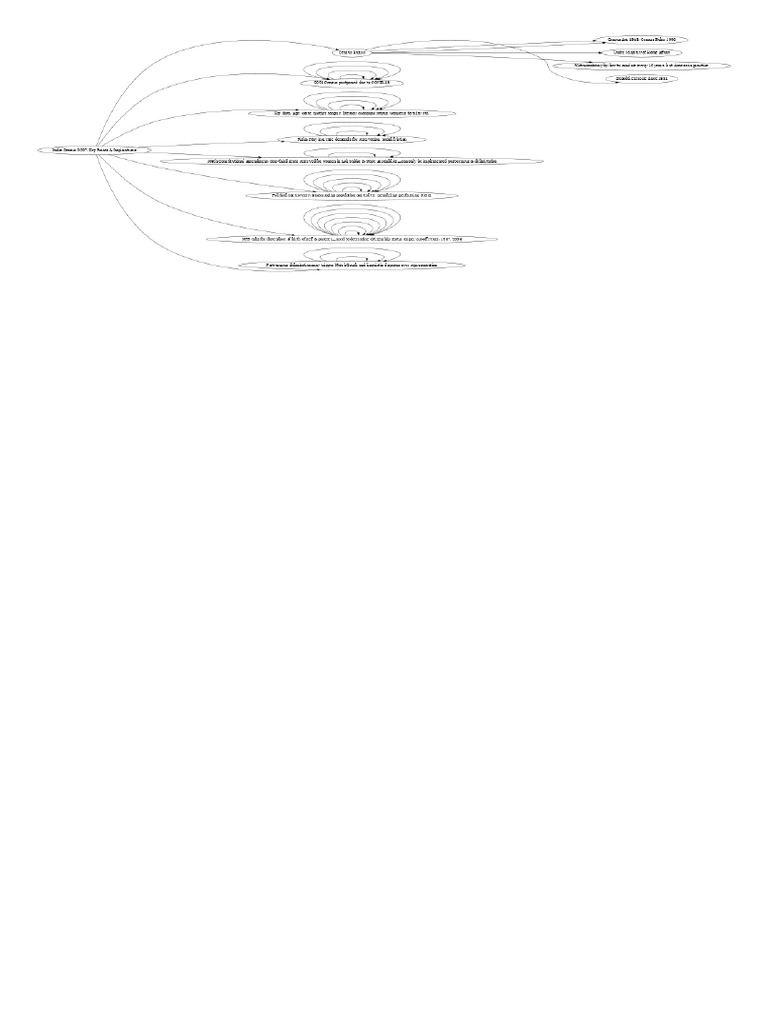 India Census 2027 Mindmap | PDF