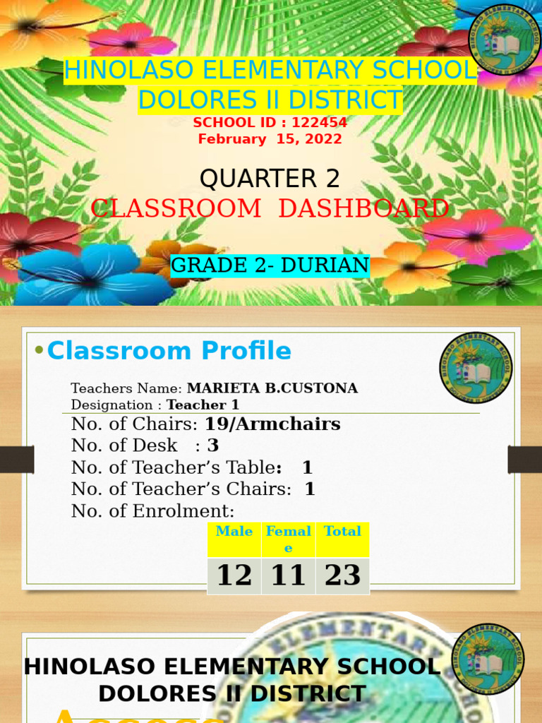 G3 Lemon-Dashboard (Autosaved) | PDF | Classroom | Learning