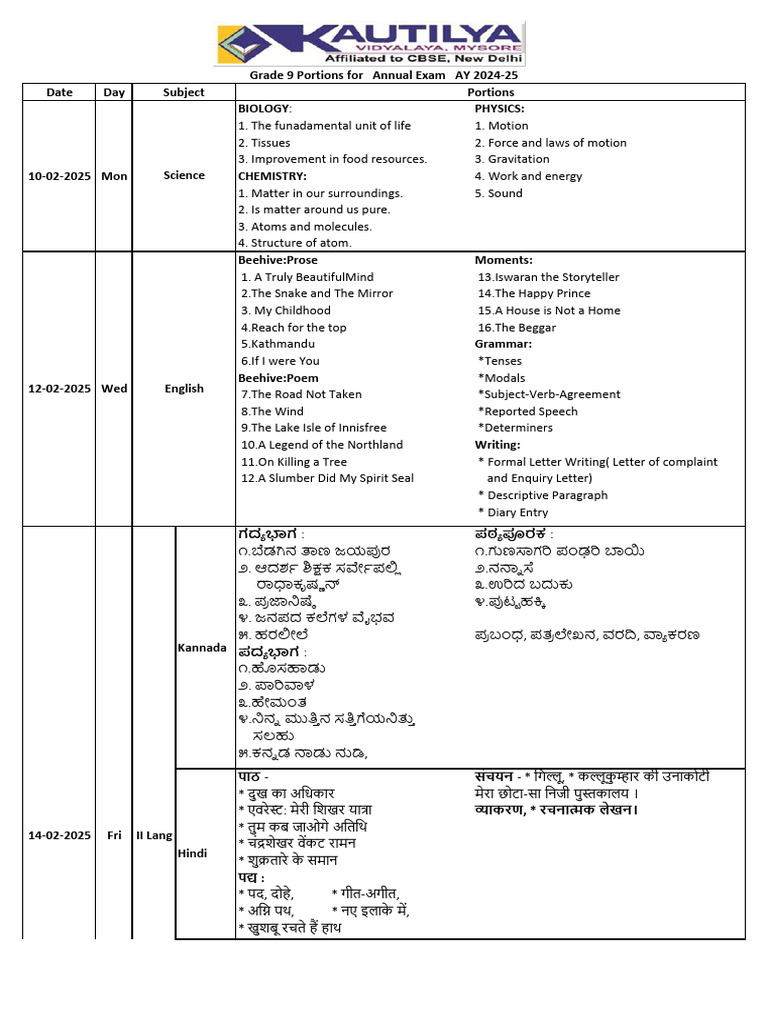 Grade 9 AE Portions | PDF