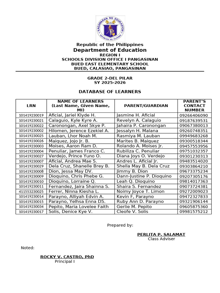 Database of Learners 2025 2026 | PDF