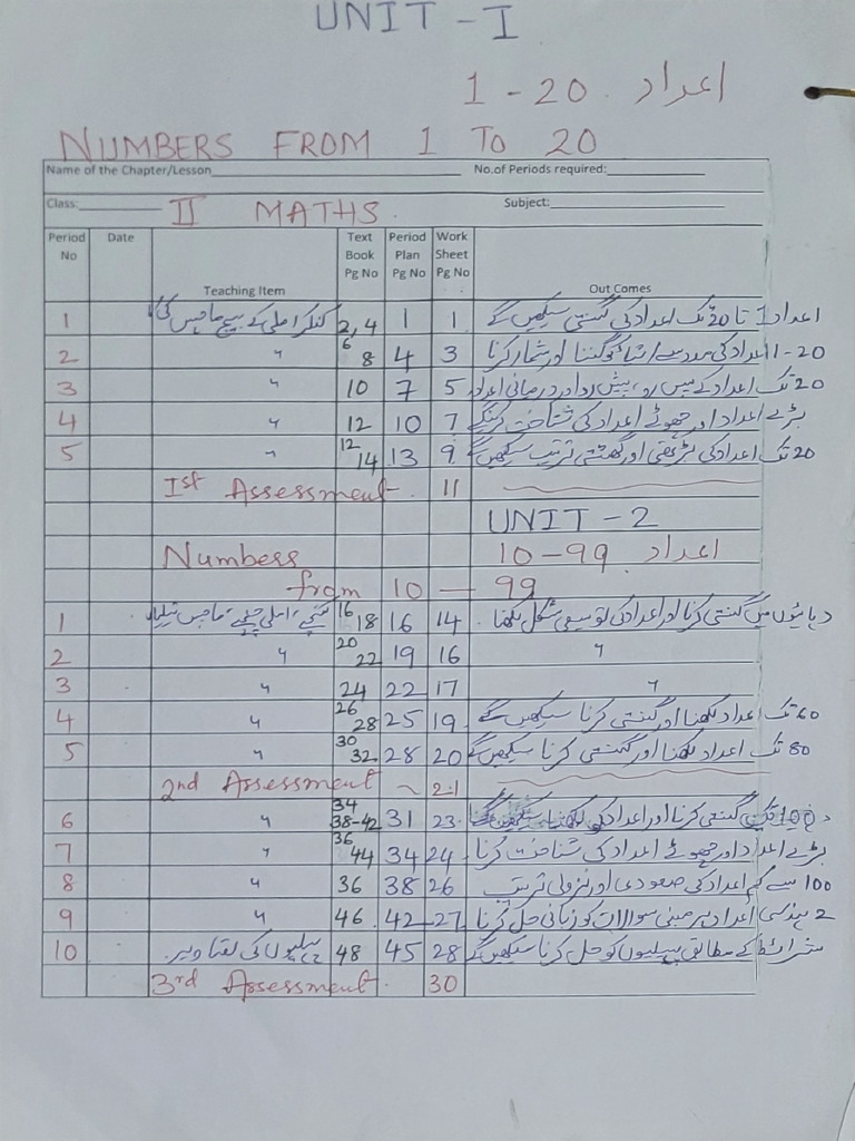2nd Class Maths | PDF
