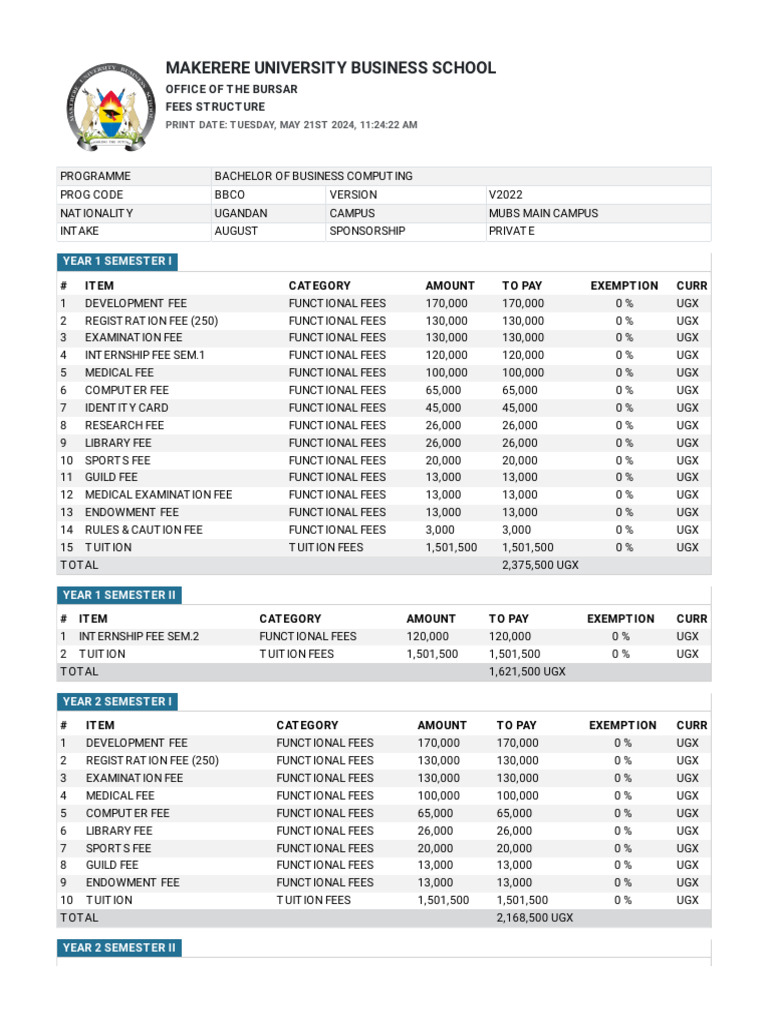 Bbco Fees Structure. Sourced by DR - Stev GRC Bbcii | PDF