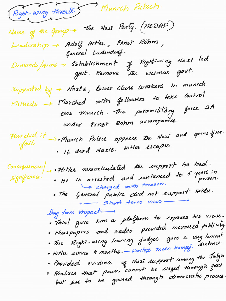 Weimar Germany, Munich Putsch, Stresemann Years and Hitler's Rise To ...