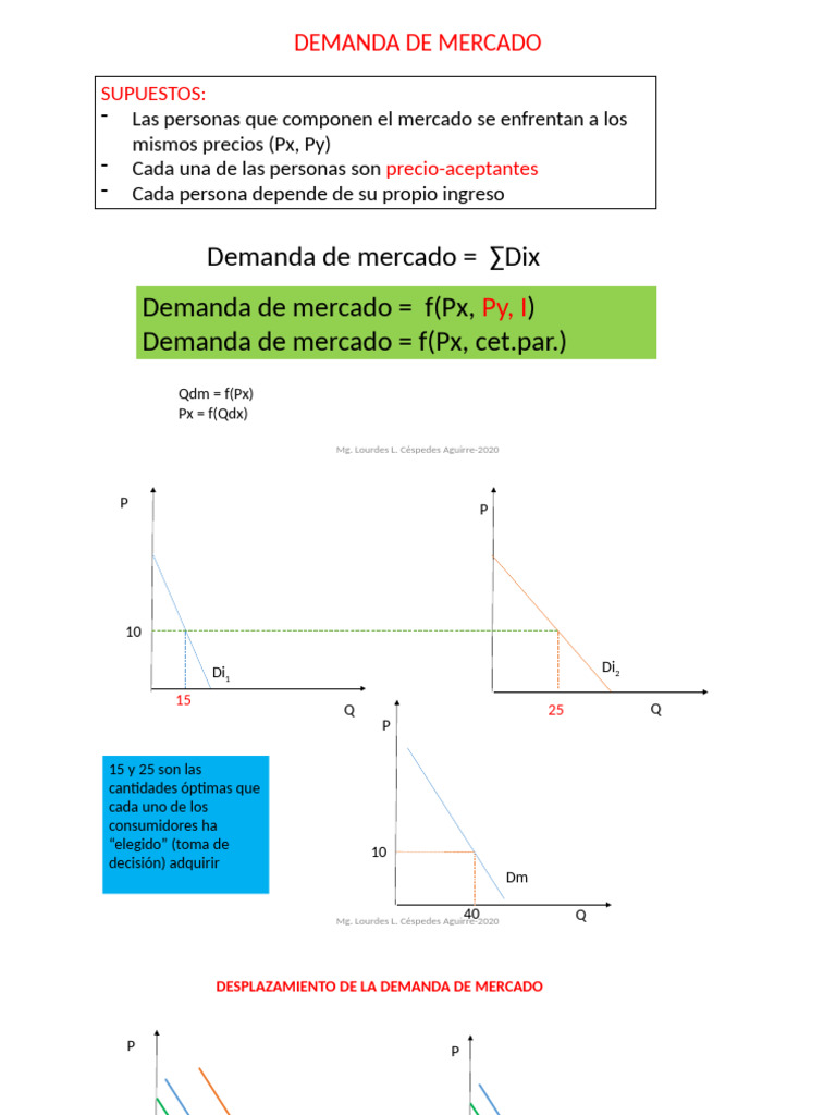 Teoría de la Demanda de Mercado | PDF | Elasticidad (economía ...