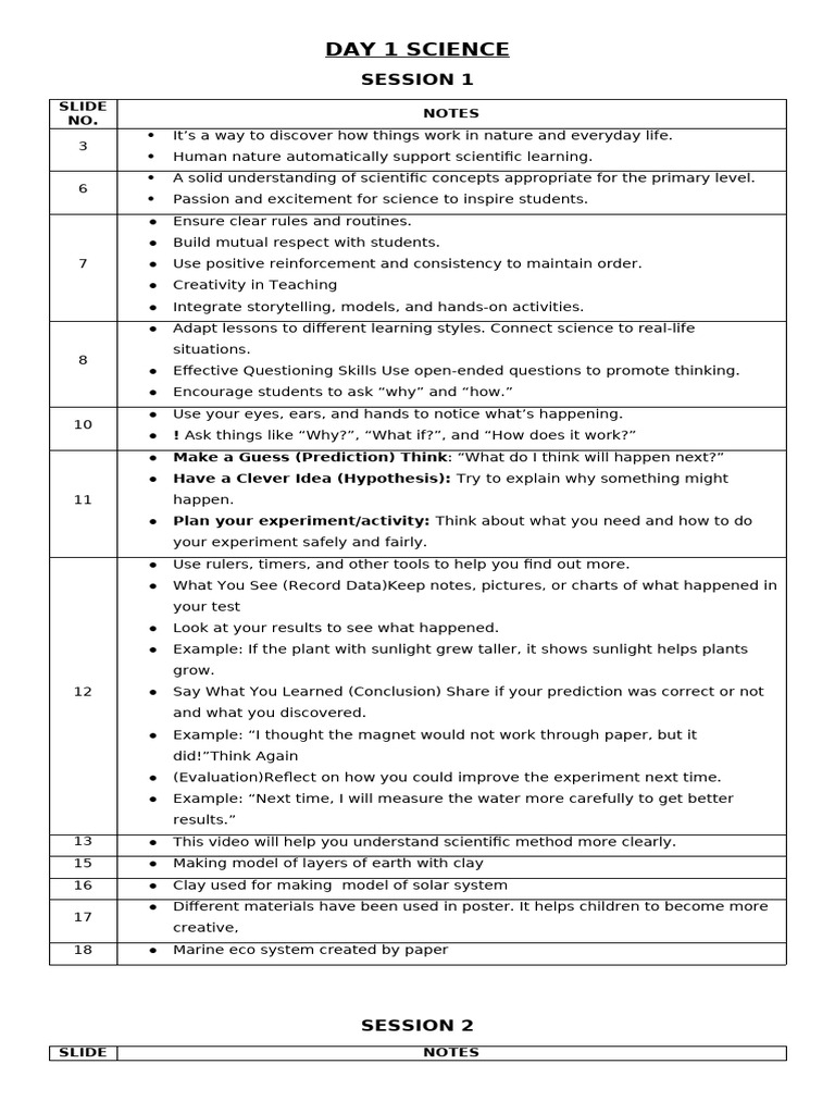 Foot Notes Day 1 | PDF