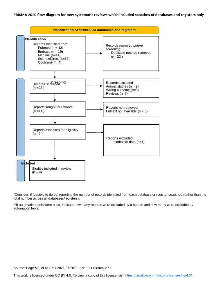 PRISMA 2020 Flow Diagram Overview | PDF