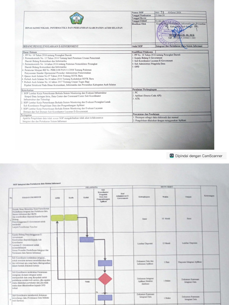 Sop Integrasi Dan Pertukaran Data Sistem Informasi1 | PDF
