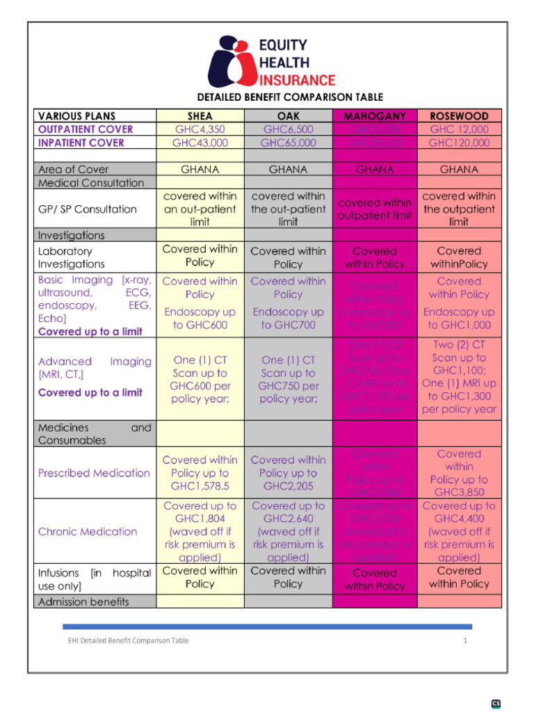 Detailed Benefits Table | PDF