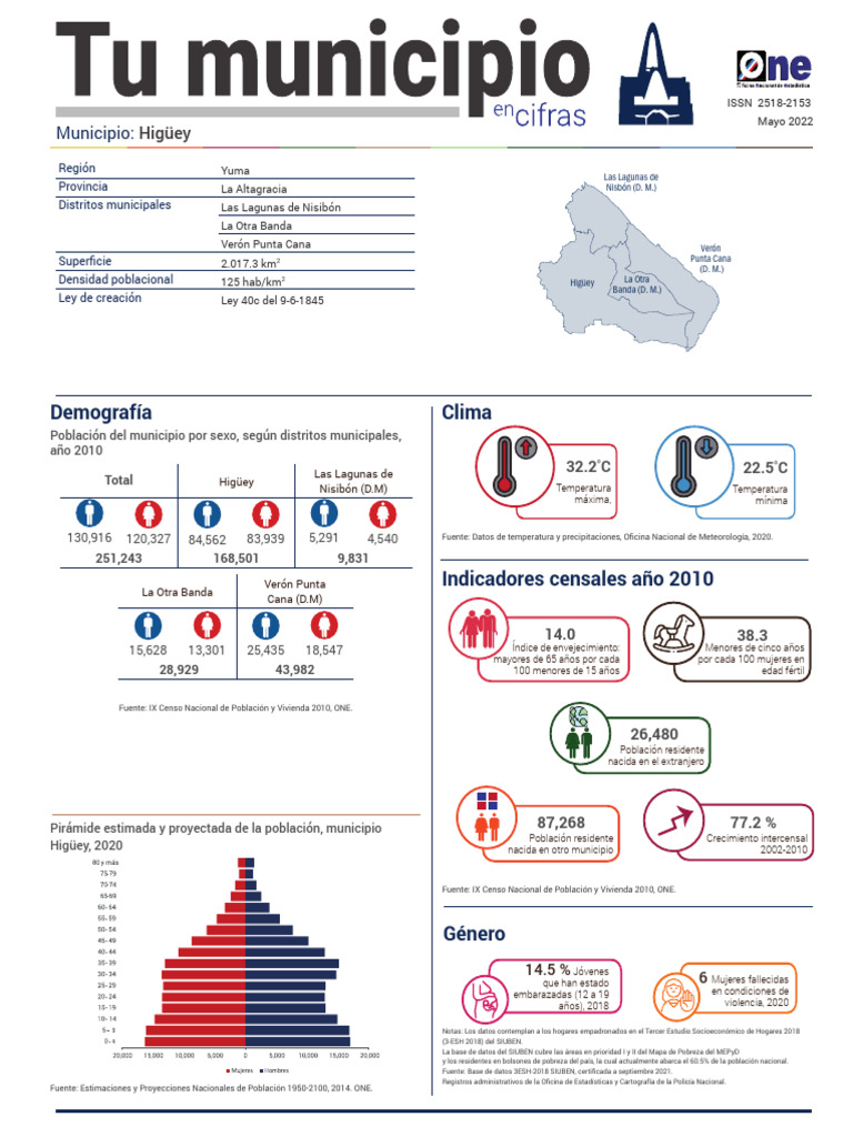 Tu Municipio en Cifras Higuey | PDF | Censo