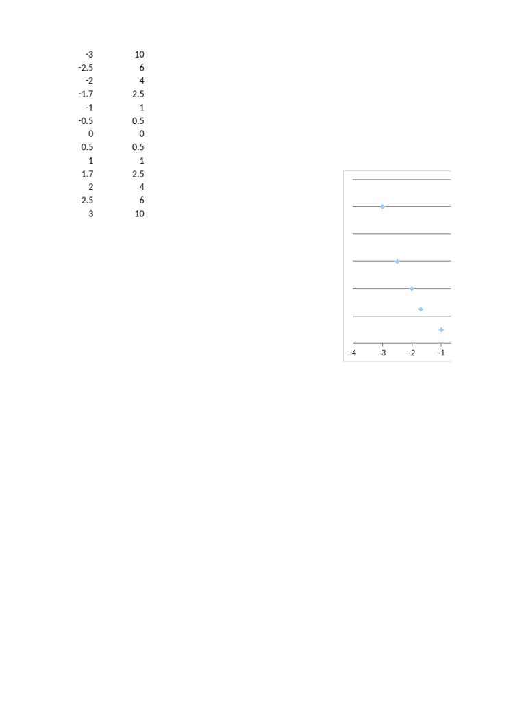 Data Points and Coordinates Chart | PDF