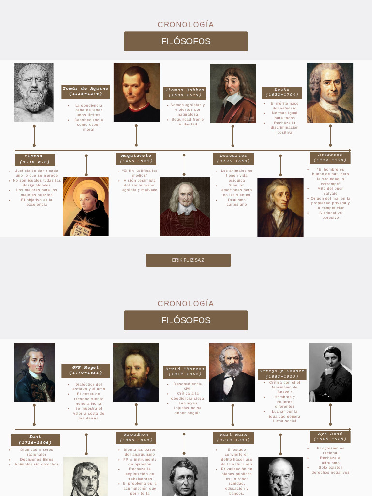 Brown Educational History of Art Timeline Graph | PDF | Mal | Feminismo