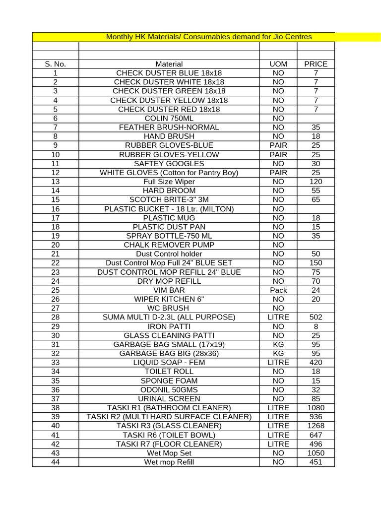 Monthly HK Materials Demand Report | PDF | Cleaning | Hygiene