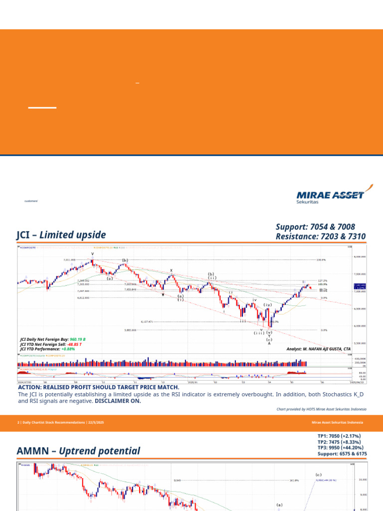 Daily Stock Recommendations - May 22, 2025 | PDF | Market Trend | Investing