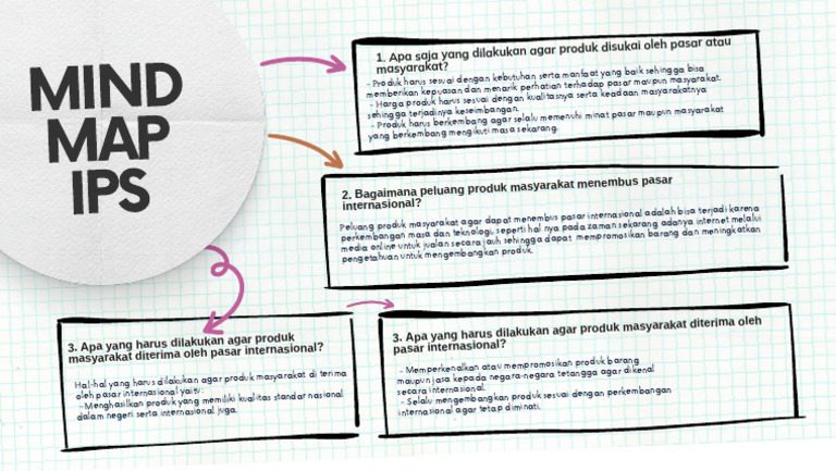 Doodle Handwritten Mind Map Brainstorm - 20250713 - 143006 - 0000 | PDF
