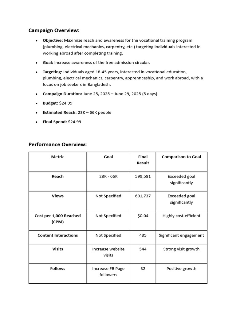 Campaign Overview and Report | PDF