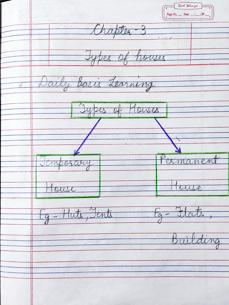 Chapter-3 Types of Houses | PDF