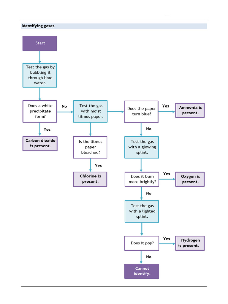 Identification Charts Gases and Ions | PDF | Precipitation (Chemistry ...