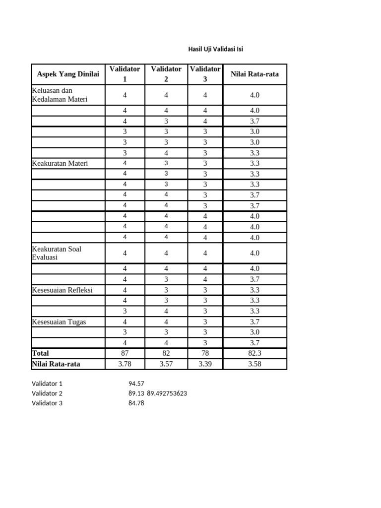 Hasil Rekap Validasi | PDF