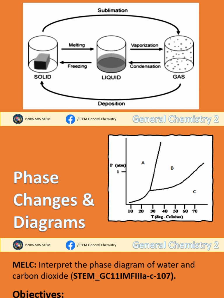 Phase Changes and Diagrams | PDF | Phase (Matter) | Melting Point