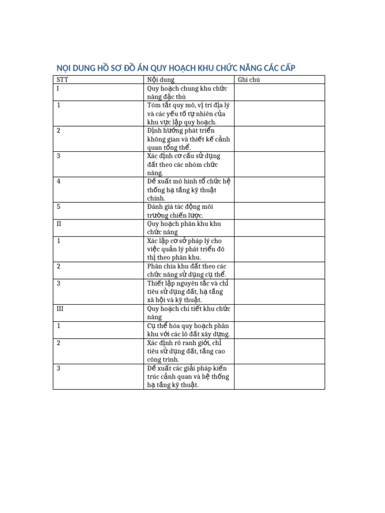 Noi Dung Quy Hoach Khu Chuc Nang Viet Lai | PDF
