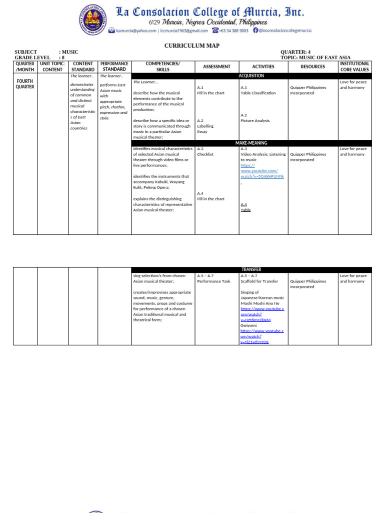 Curriculum Map Grade 8 4th Quarter | PDF | Physical Fitness | Learning