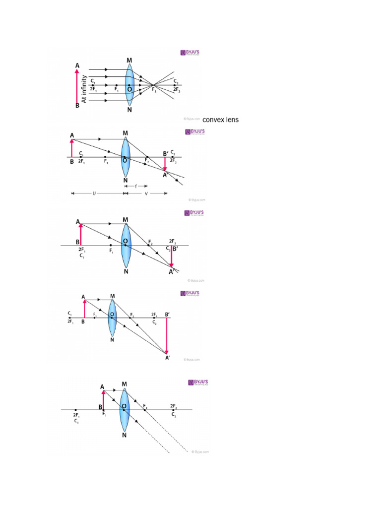 Ray Diagrams | PDF