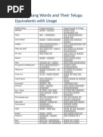 Telugu Slang Words Usage Table | PDF
