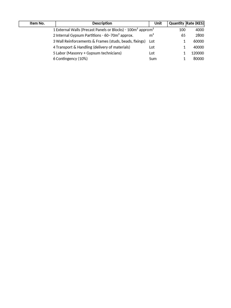 3BR Walls Only BoQ Kenya | PDF