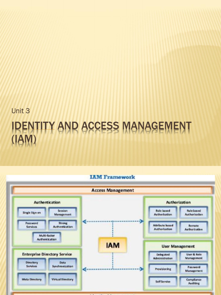 Access Control - Lect 3 - Identity Management | PDF | Password | Crime Prevention