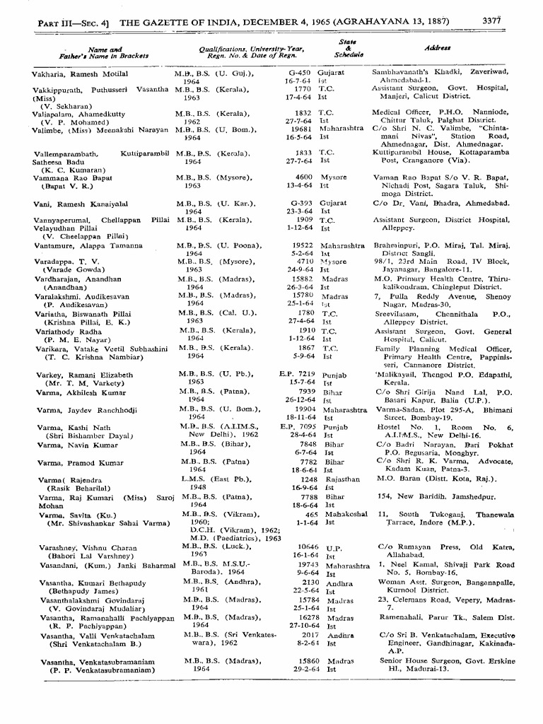 4) The Gazette of India, December 4, 1965 (Agrahayana 13, 1887) 3377 | PDF