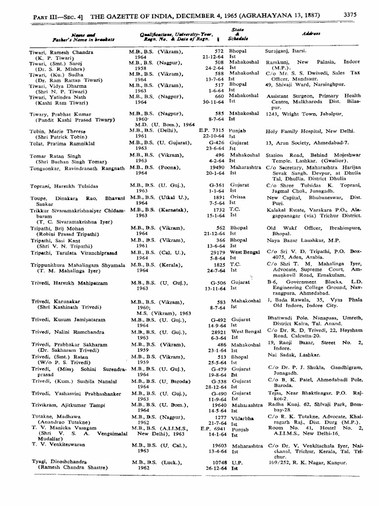 4) The Gazette of India, December 4, 1965 (Agrahayana 13, 1887) 3375 | PDF