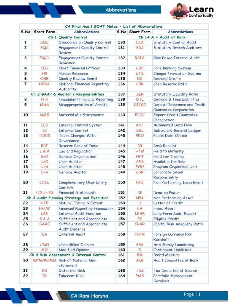 CA Final Audit GOAT Notes Abbreviations | PDF | Banks | Audit
