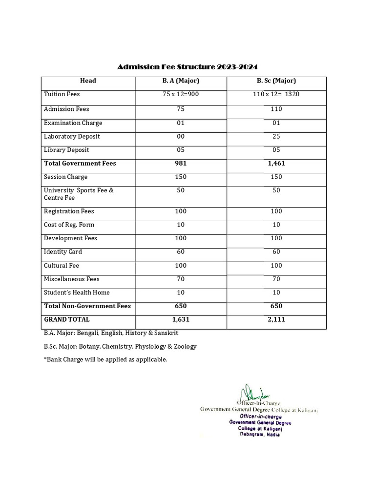Fees Structure 2023-2024 | PDF