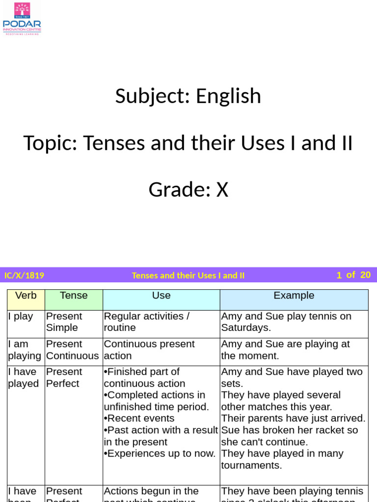 ICSE - X - Eng - Tenses and Their Uses I and II | PDF | Grammatical Tense | Perfect (Grammar)