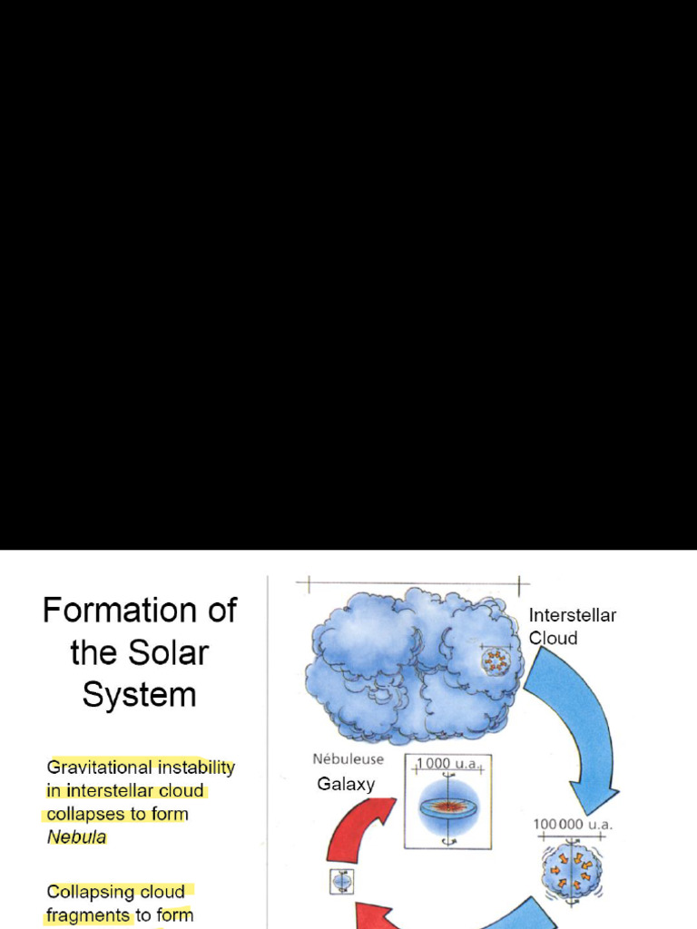 Formation of the Solar System Explained | PDF | Planets | Solar System