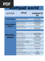 Popular Wattpad Stories Collection | PDF