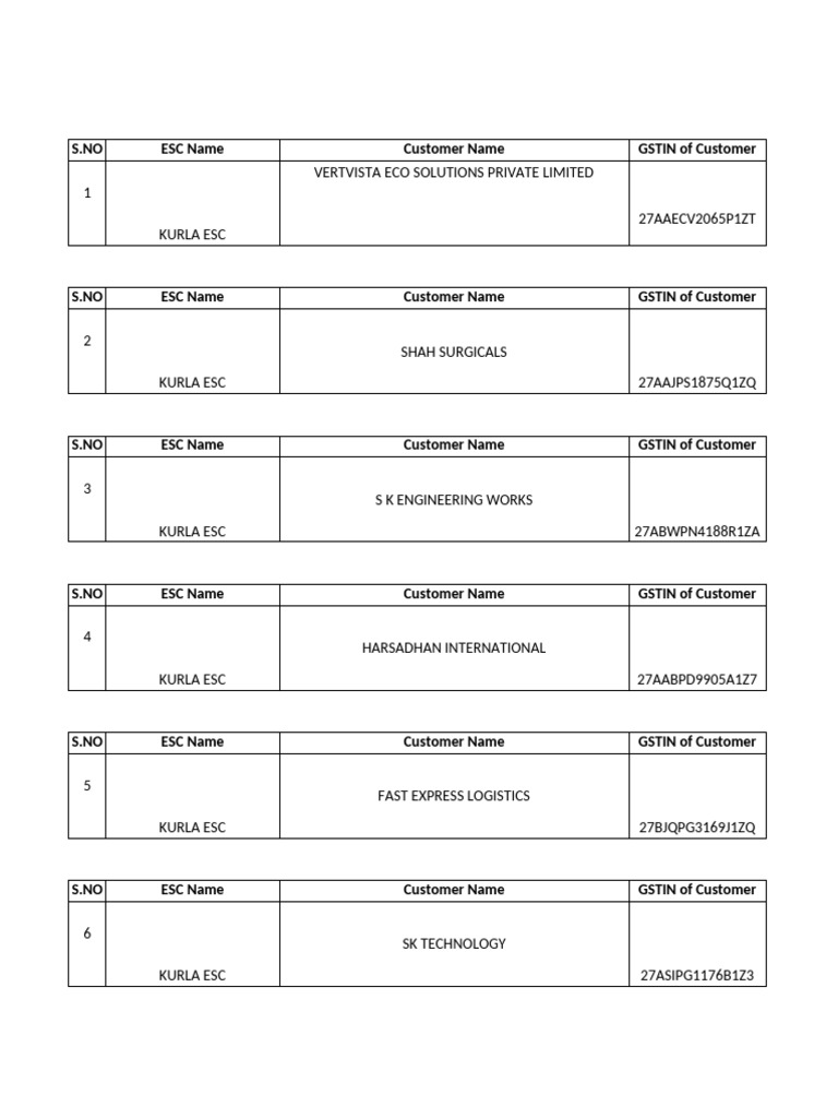 New Format For GCSM GST Invoice Requirement | PDF | Consumer Electronics