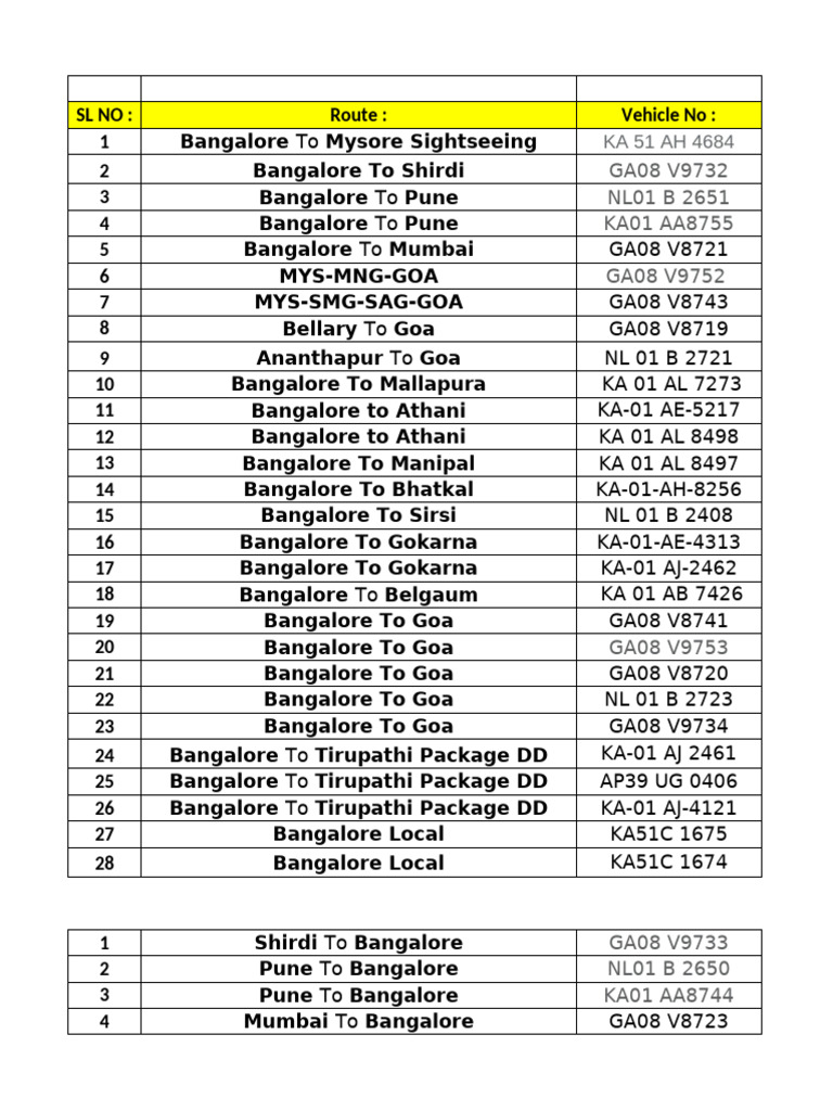 Bangalore Travel Routes and Drivers List | PDF