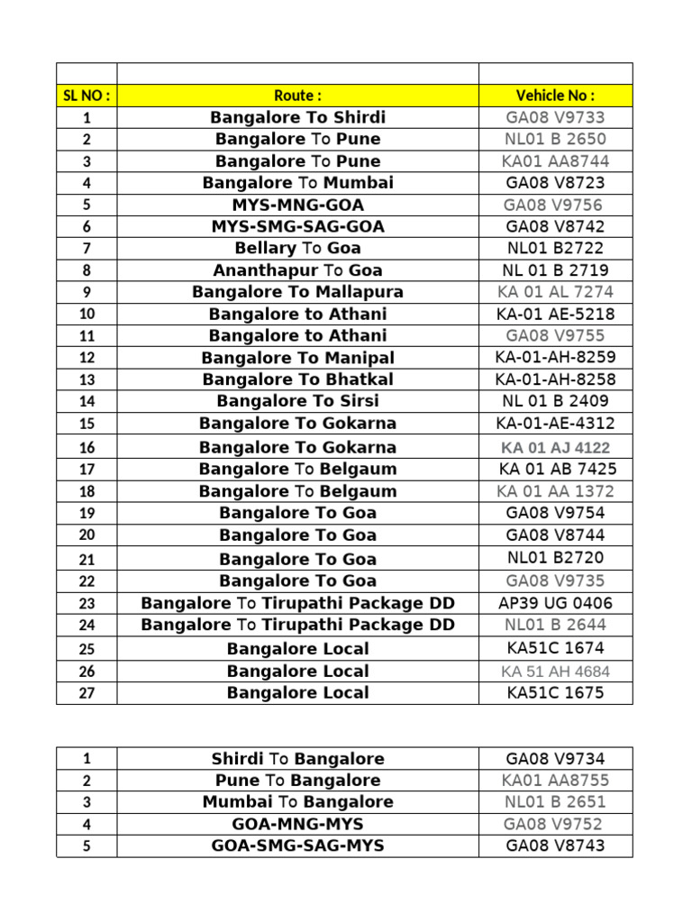 07-01-2025 Driver List... | PDF