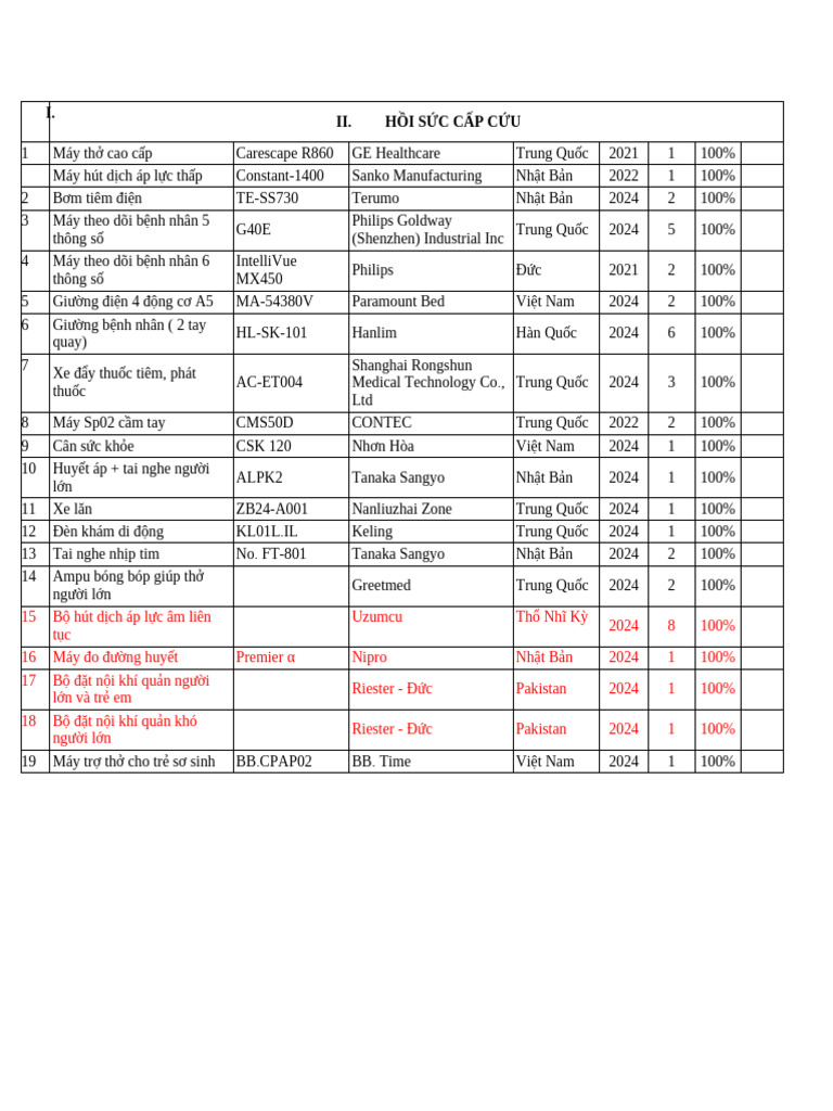 Phòng HSCC Icu | PDF