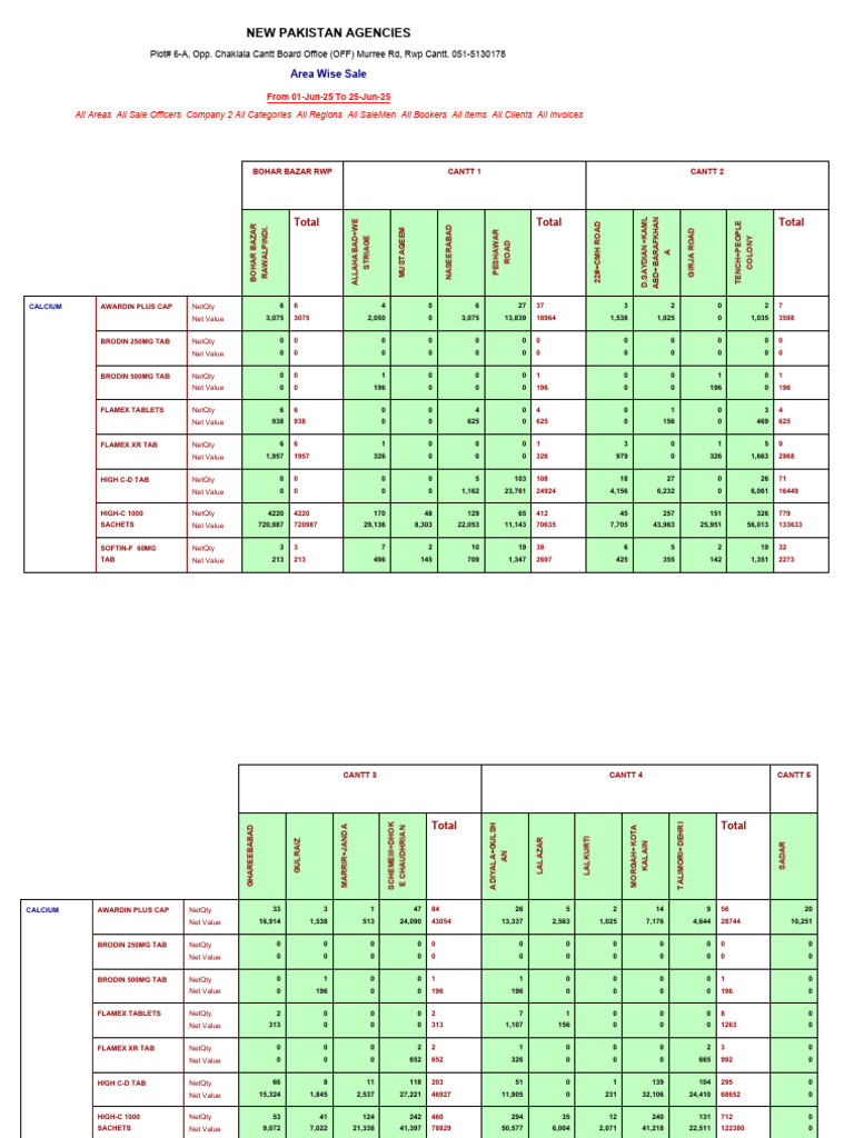 Area Wise Werrick Pharmaceuticals | PDF
