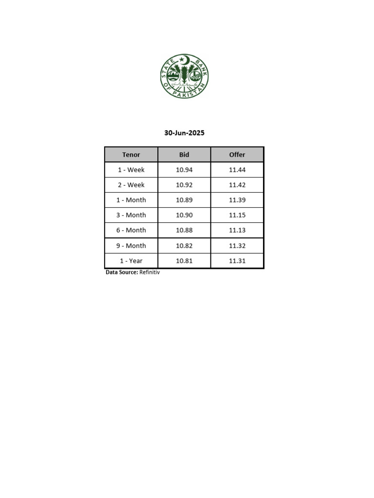 KIBOR Rates in Pakistan as of June 30, 2025 | PDF