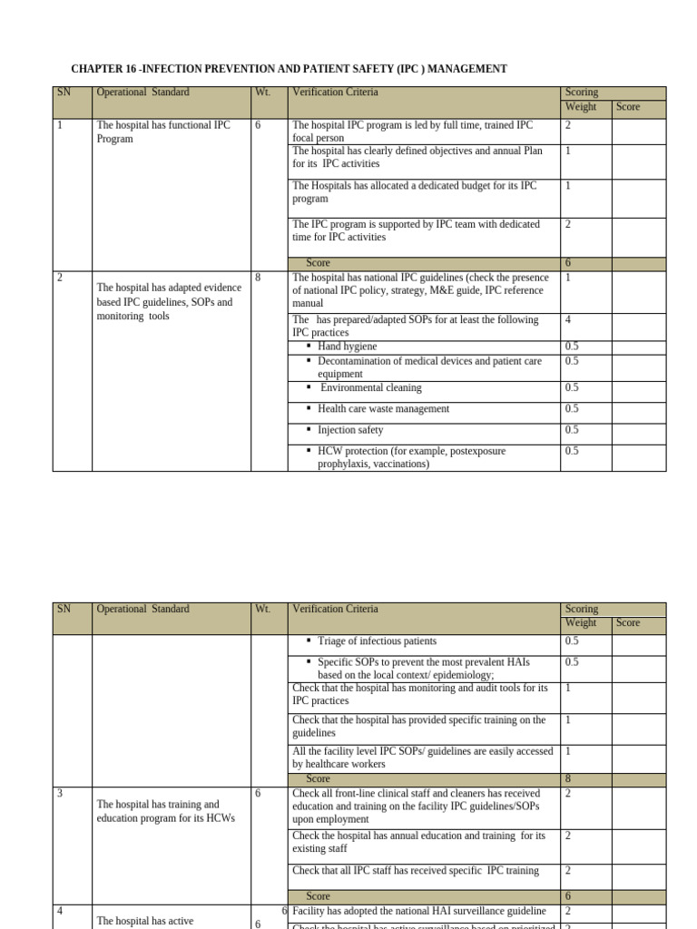 CHAPTER 16 IPC Assessemnt Tool Proof Read | PDF | Injection (Medicine ...